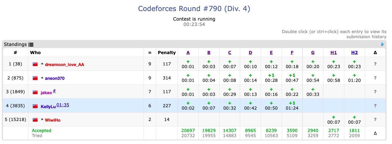 Codeforces Round 790 Div. 4